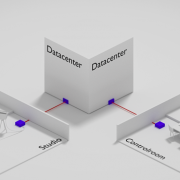 What is RIST Transport & RIST Networking? | Nevion