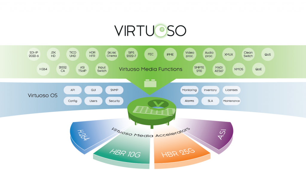 Virtuoso FA: Software-defined Media Platform | Nevion