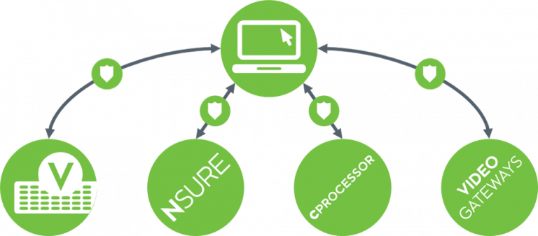 Nevion Viewer: User Interface Application | Nevion