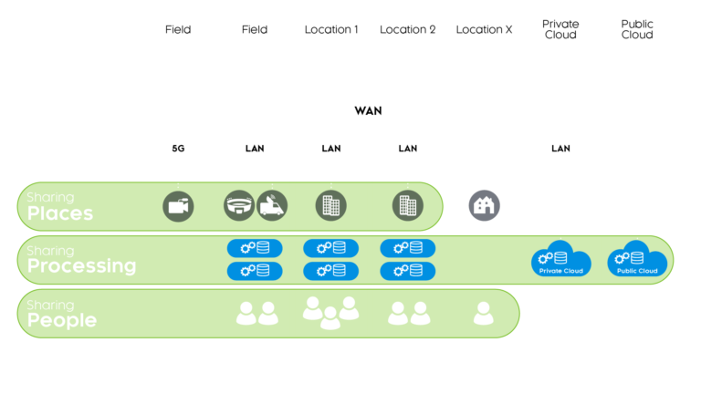 Sony & Nevion - Nevion