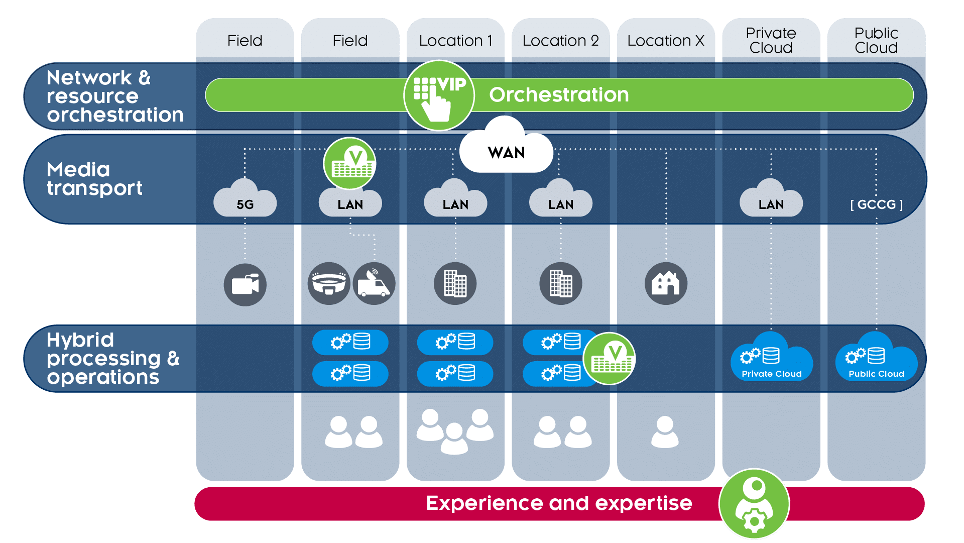 Sony & Nevion: Driving Networked Live Innovation | Nevion